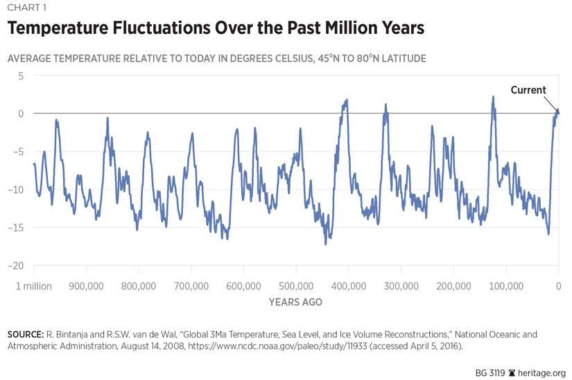 Climate Change — Chapter 5 – Jantzen Chronicles